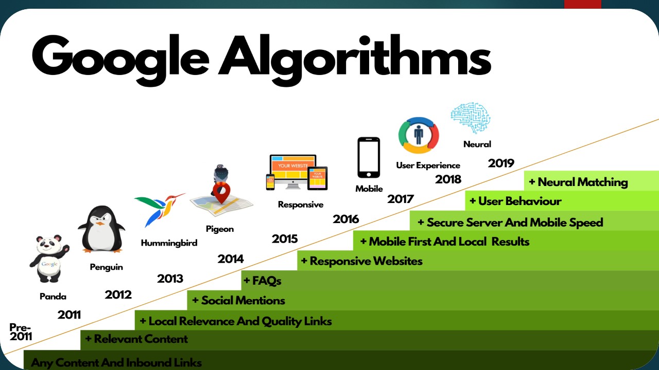 Google Algo presentation | free to download