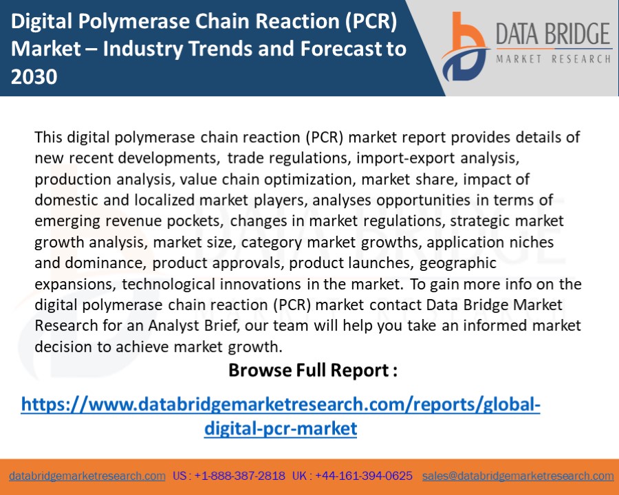 PPT – Digital Polymerase Chain Reaction PowerPoint presentation | free ...
