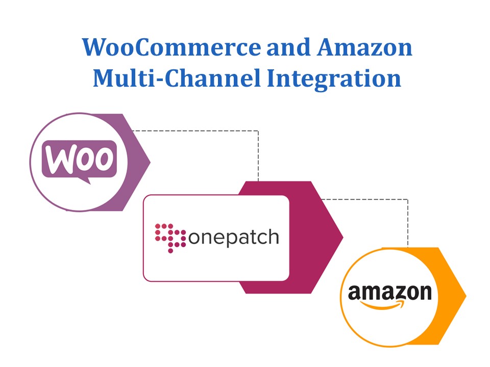 WooCommerce and Amazon Multi-Channel Integration | Order and Inventory Management | OnePatch ...