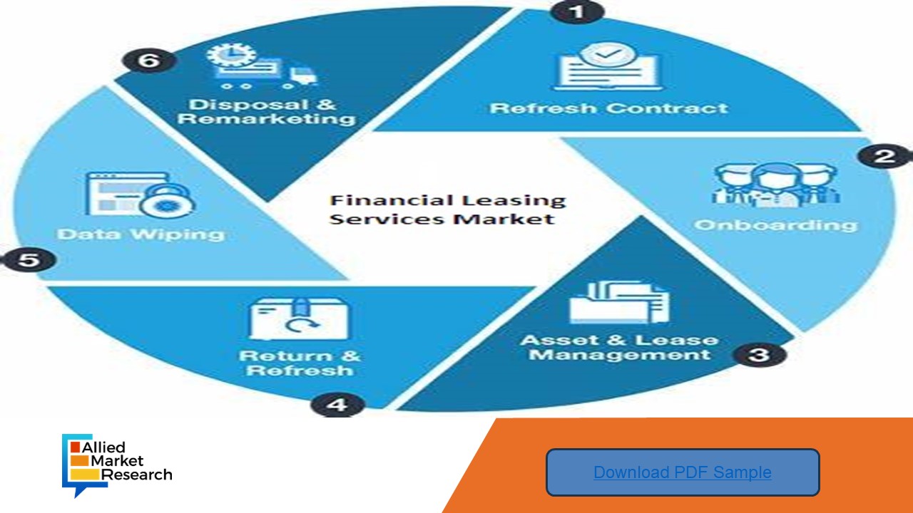 Financial Leasing Services Market presentation | free to download