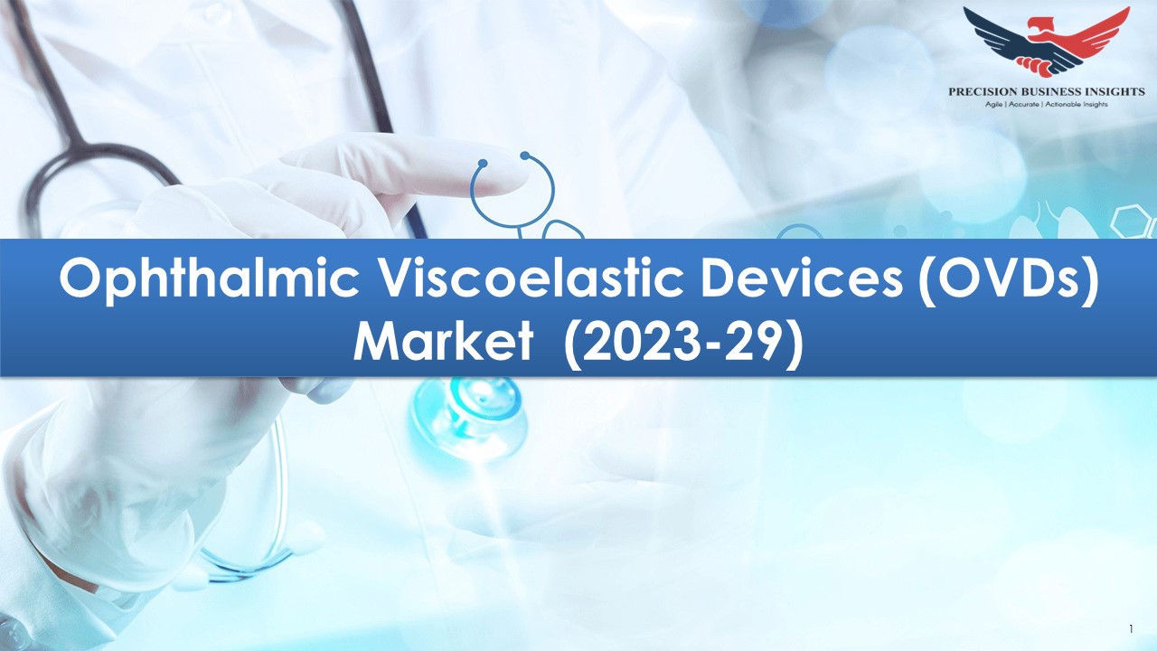 Ophthalmic Viscoelastic Devices (OVDs) Market | Forecast 2023 to 2029 ...