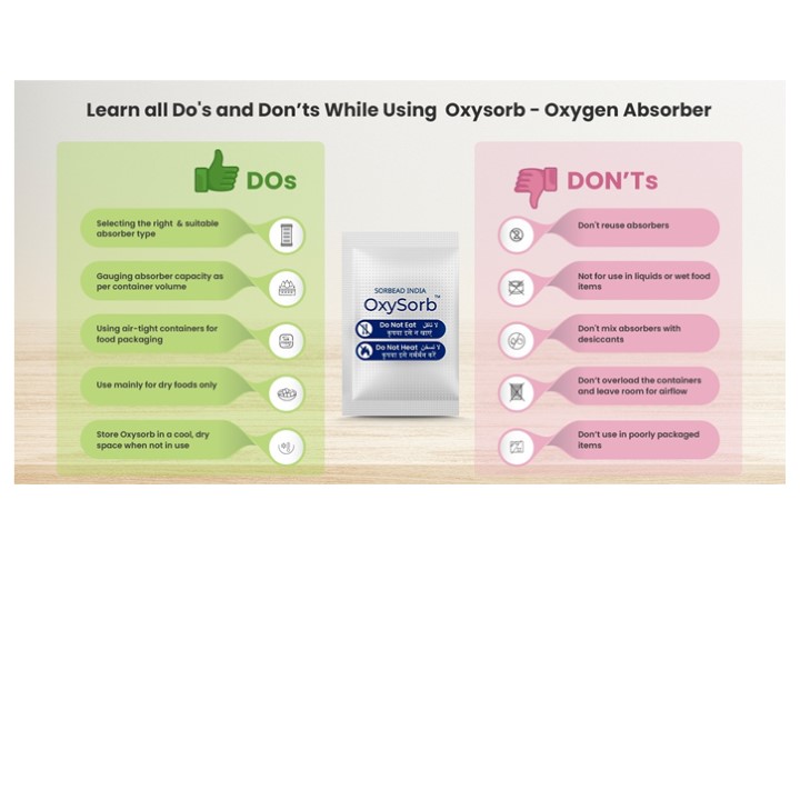 What is OxySorb- Oxygen absorbers presentation | free to download