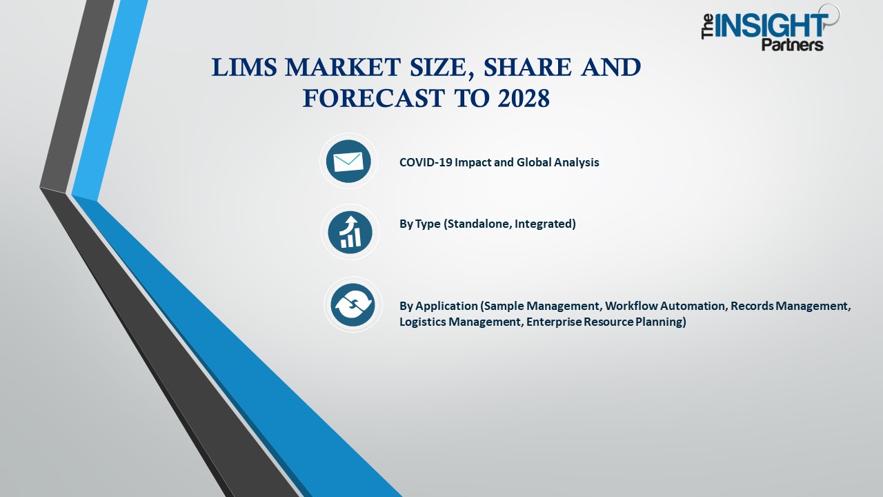 LIMS Market Share, trends and Analysis Report by 2028 presentation | free to download