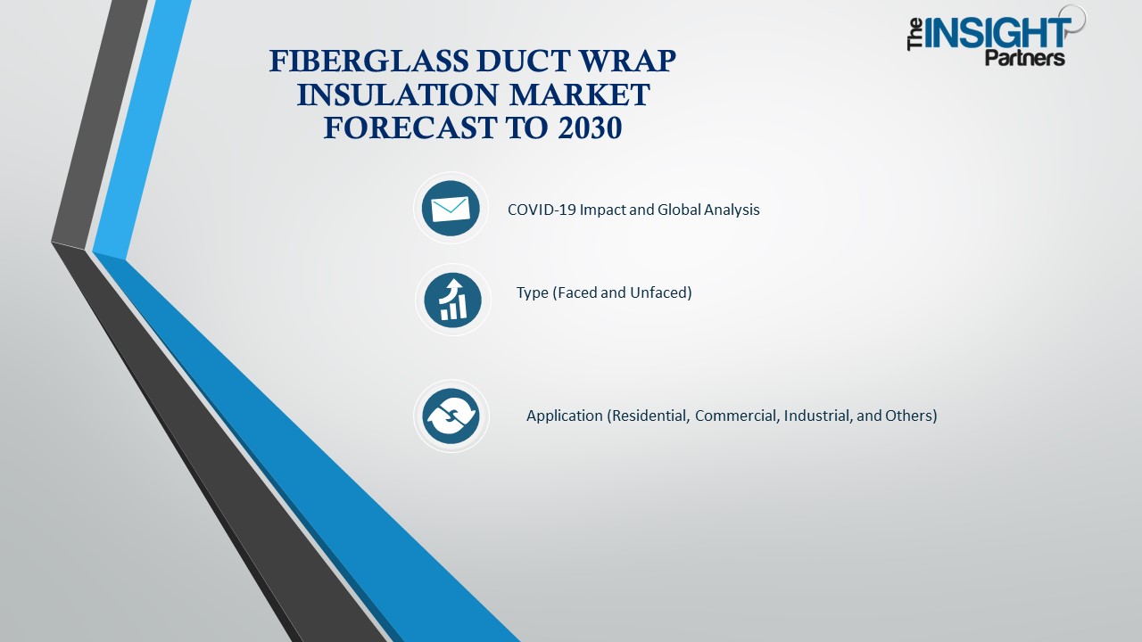PPT – Fiberglass Duct Wrap Insulation Market PowerPoint presentation ...