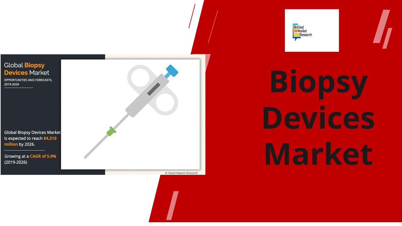PPT – Biopsy Devices Market PowerPoint presentation | free to download ...