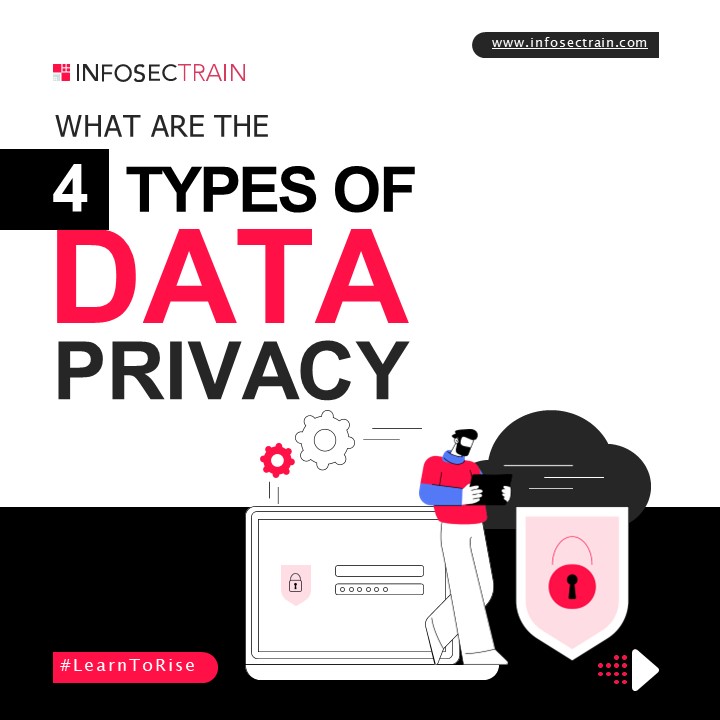 PPT – Types of Data Privacy PowerPoint presentation | free to download ...