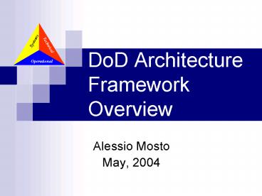 DoD Architecture Framework Overview presentation | free to view