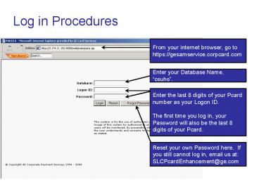 Log in Procedures presentation | free to view