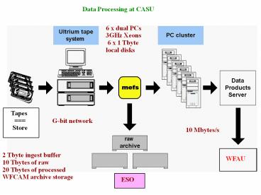 WFAU presentation | free to download