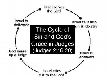 PPT – The Cycle of Sin and Gods Grace in Judges Judges 2:1620 ...