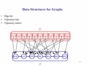PPT – Data Structures for Graphs PowerPoint presentation | free to view ...
