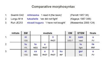 PPT – Comparative morphosyntax PowerPoint presentation | free to view ...