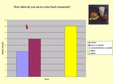 How often do you eat in a fast food restaurant presentation | free to view