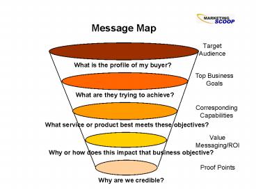 PPT – Message Map PowerPoint presentation | free to download - id ...