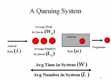 A Queuing System presentation | free to download