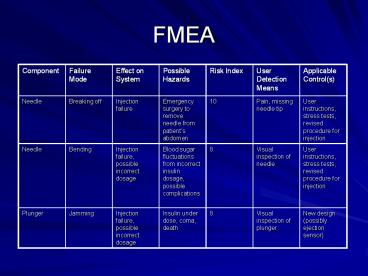 PPT – FMEA PowerPoint presentation | free to download - id: 14f7d8-ZDc1Z