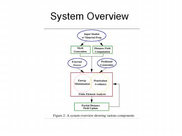 System Overview presentation | free to download