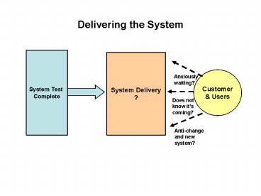 Delivering the System presentation | free to view