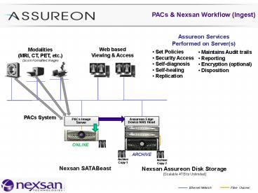 PPT – PACs PowerPoint presentation | free to view - id: 1458a4-NjY3M