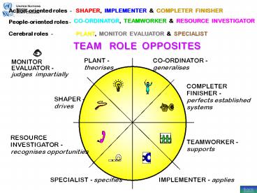 Action-oriented roles - presentation | free to view