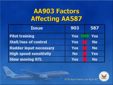 AA903 Factors Affecting AA587 presentation | free to view