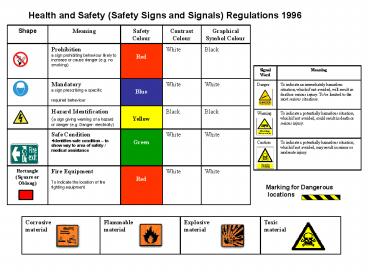 PPT – FIRE HYDRANT PowerPoint presentation | free to view - id: 143f5e ...
