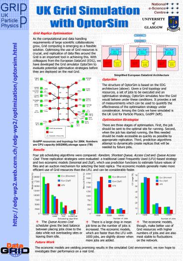 UK Grid Simulation presentation | free to view