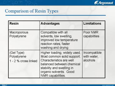 Comparison of Resin Types presentation | free to view
