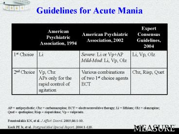 PPT – Guidelines for Acute Mania PowerPoint presentation | free to view ...