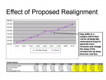 Effect of Proposed Realignment presentation | free to view