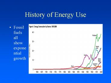 History of Energy Use presentation | free to view
