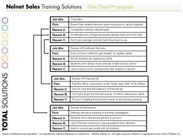 PPT – Pain Chain template PowerPoint presentation | free to view - id ...