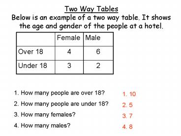 Two Way Tables presentation | free to view