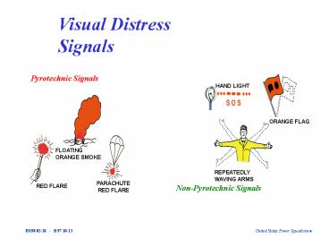 PPT – Visual Distress PowerPoint presentation | free to download - id ...