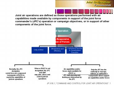 Joint Air Operations presentation | free to view