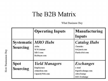 The B2B Matrix presentation | free to view