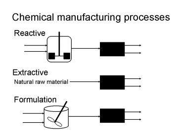 Chemical manufacturing processes presentation | free to view