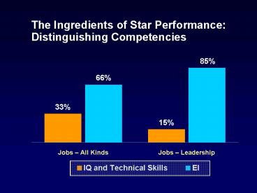 PPT – The Ingredients of Star Performance: Distinguishing Competencies ...