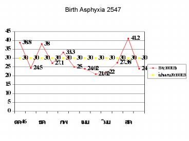 PPT – Birth Asphyxia 2547 PowerPoint presentation | free to view - id ...