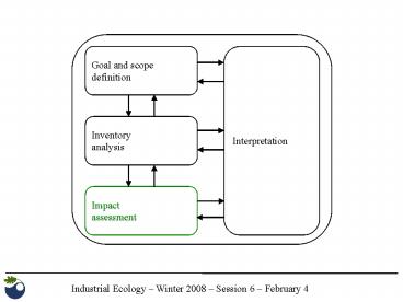 Goal and scope definition presentation | free to view