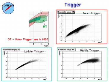 Trigger presentation | free to view