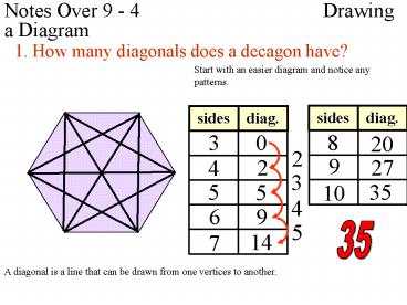 PPT – Notes Over 9 4 Drawing a Diagram PowerPoint presentation | free ...