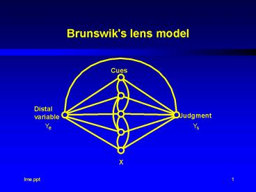 Brunswik's lens model presentation | free to view