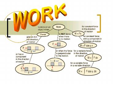 PPT – Electric Current PowerPoint presentation | free to download - id ...