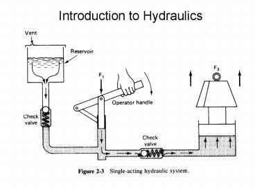 Introduction to Hydraulics presentation | free to view