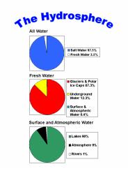 PPT – Hydrosphere PowerPoint presentation | free to download - id ...