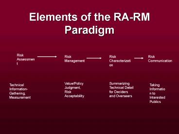 PPT – Elements of the RARM Paradigm PowerPoint presentation | free to ...