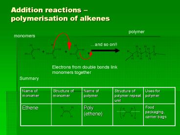 Addition reactions polymerisation of alkenes presentation | free to view