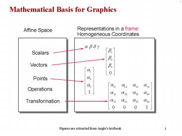 Mathematical Basis for Graphics presentation | free to view