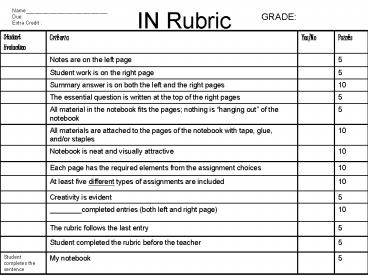 PPT – IN Rubric PowerPoint presentation | free to download - id: 2071a3 ...